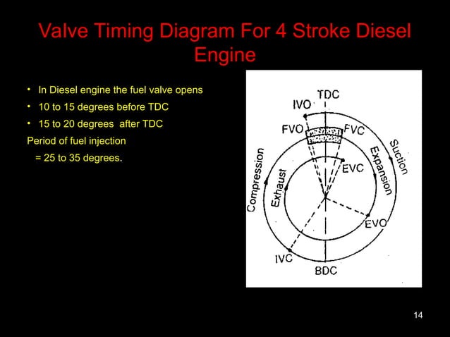 difference between 2 stroke and 4 stroke , valve @portdiagram.ppt