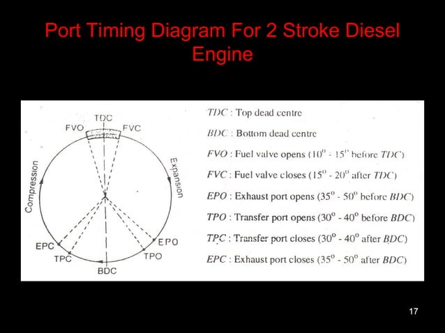 difference between 2 stroke and 4 stroke , valve @portdiagram.ppt