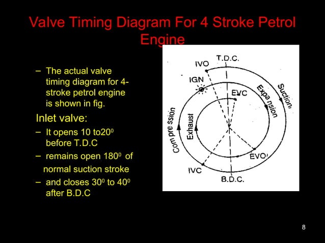 difference between 2 stroke and 4 stroke , valve @portdiagram.ppt