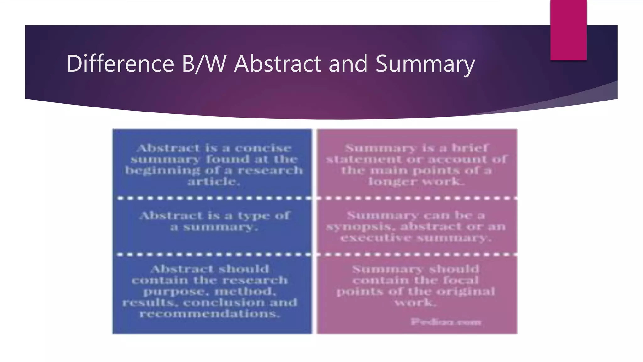 Difference between abstract and summary | PPTX