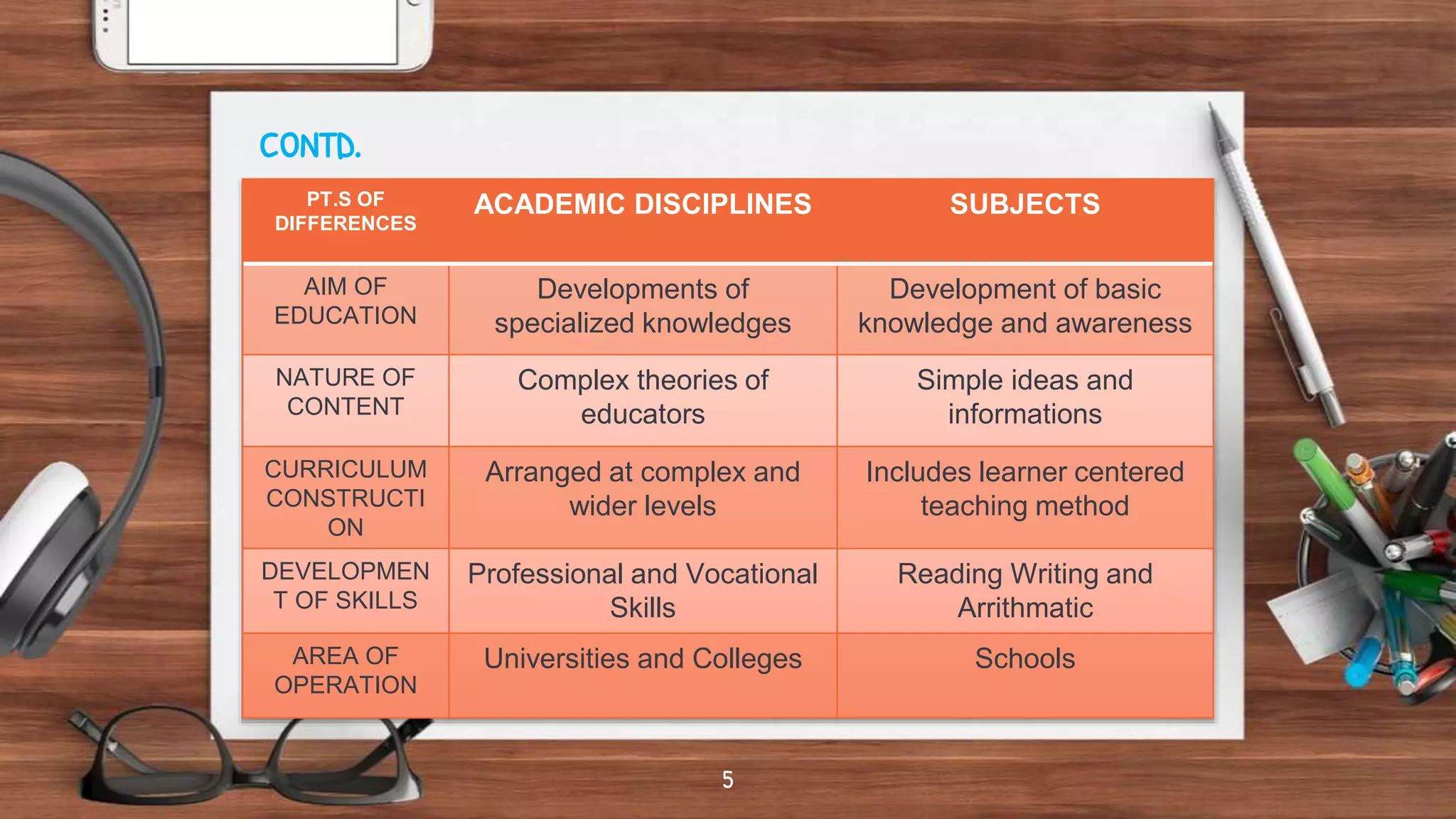 Difference between academic disciplines and subjects | PPTX