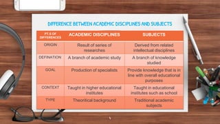Difference between academic disciplines and subjects | PPTX