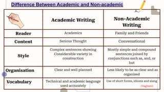 Difference between Academic Writing and Non-academic Writing.pdf