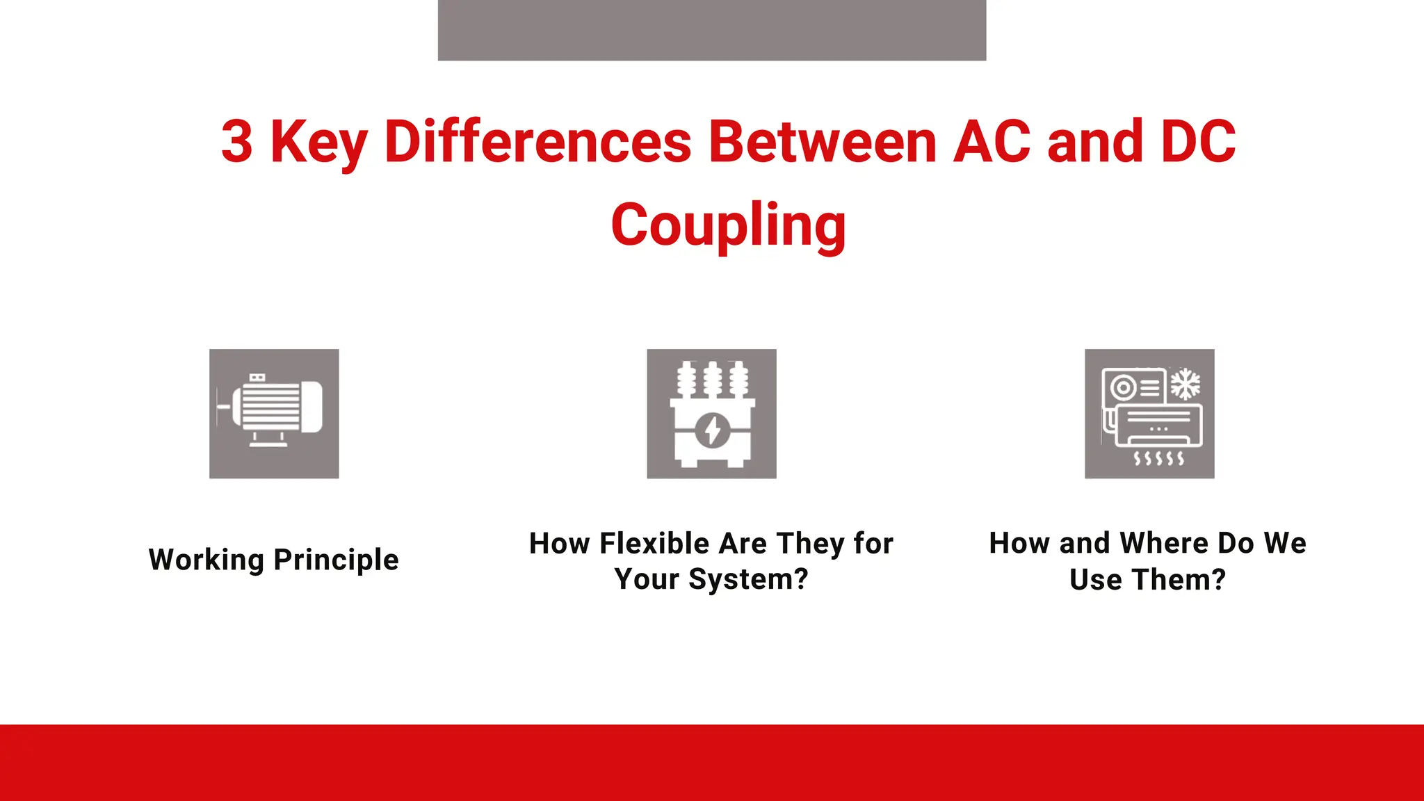 Difference Between AC and DC Coupling in the Conditioning ...