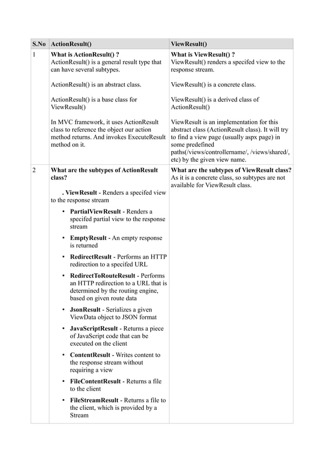 Difference between ActionResult() and ViewResult() | PDF
