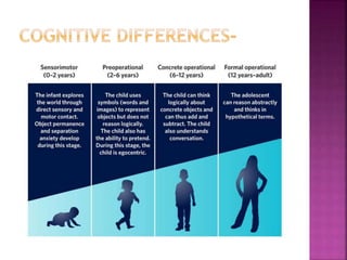 Difference between adult and child | PPTX