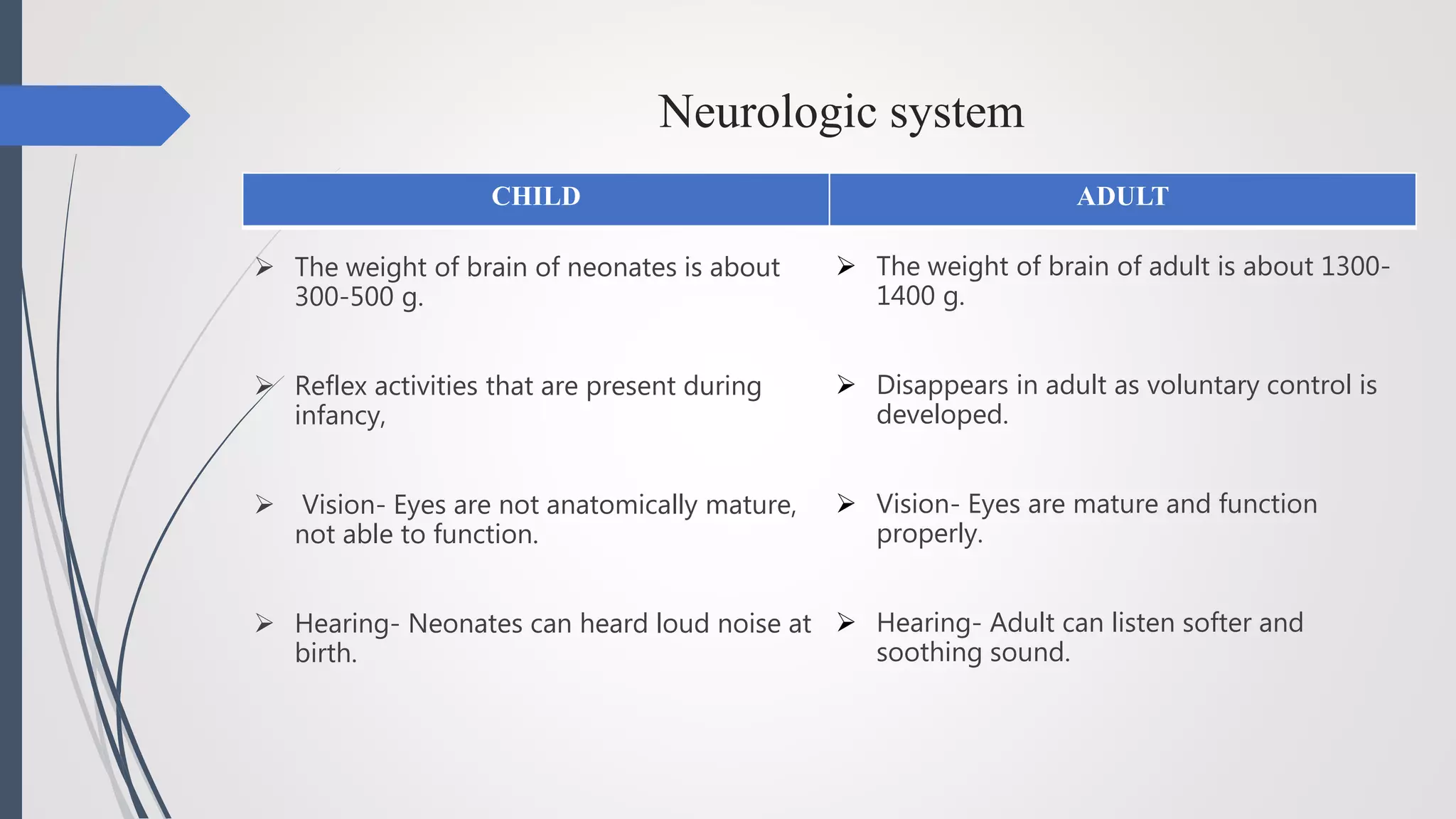 Difference between adulty and child (For B.Sc Nursing) | PPTX