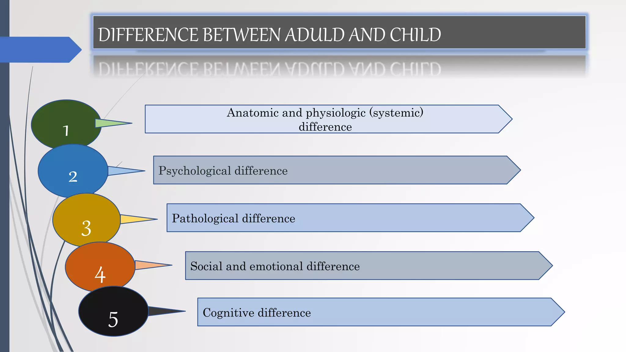 Difference between adulty and child (For B.Sc Nursing) | PPTX