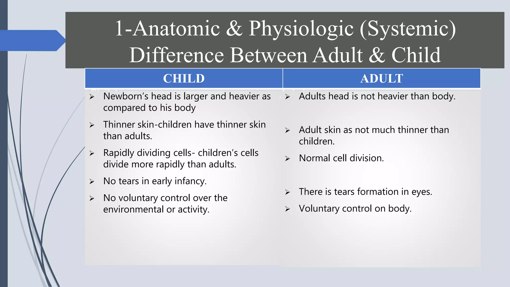 Difference between adulty and child (For B.Sc Nursing) | PPTX