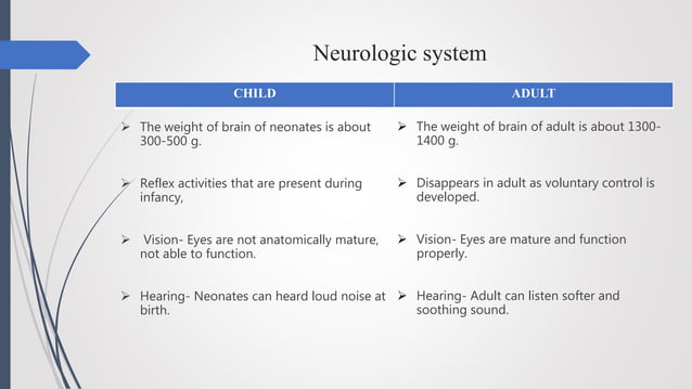 Difference between adulty and child (For B.Sc Nursing) | PPTX