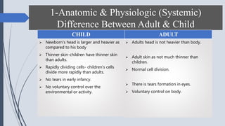 Difference between adulty and child (For B.Sc Nursing) | PPTX