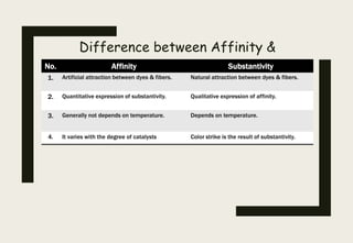 Difference between Affinity & Sustantivity | PPT