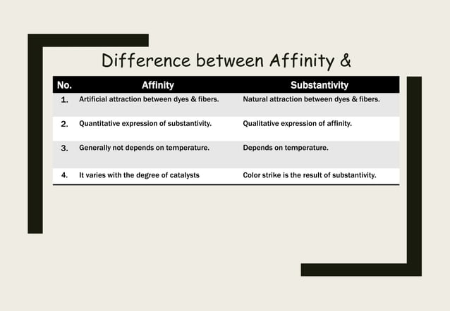 Difference between Affinity & Sustantivity | PPT