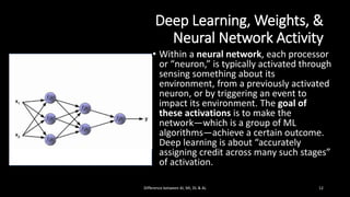Difference between Artificial Intelligence, Machine Learning, Deep ...