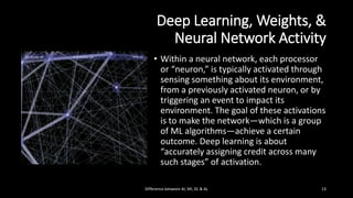 Difference between Artificial Intelligence, Machine Learning, Deep ...