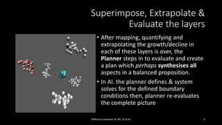 Difference between Artificial Intelligence, Machine Learning, Deep ...