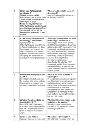 Difference between ajax and silverlight | PDF | Free Download
