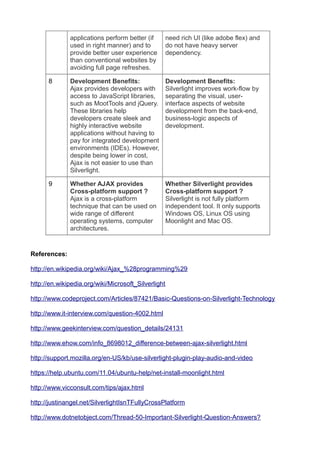 Difference between ajax and silverlight | PDF | Free Download