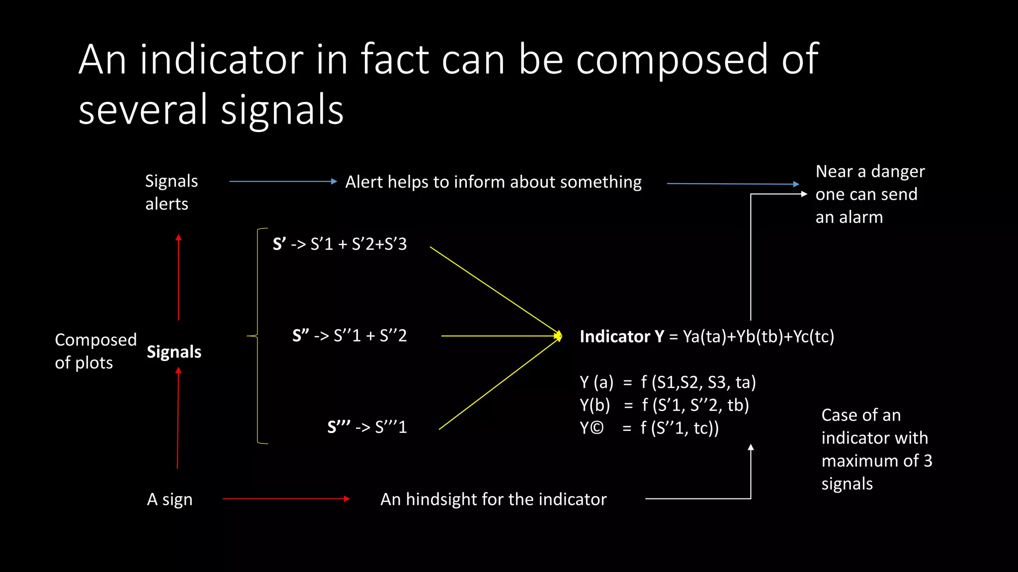 Difference between alert and alarm Ter.pptx