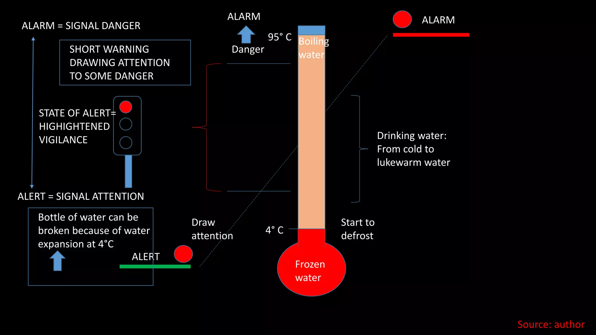 Difference between alert and alarm Ter.pptx