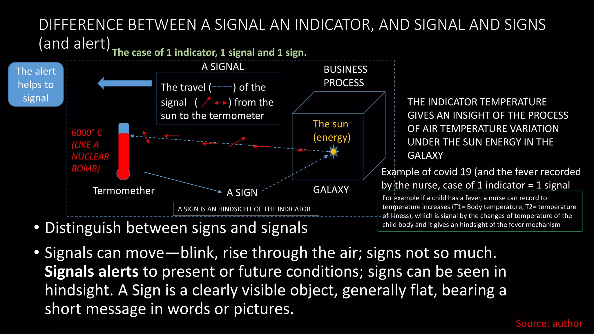 Difference between alert and alarm Ter.pptx