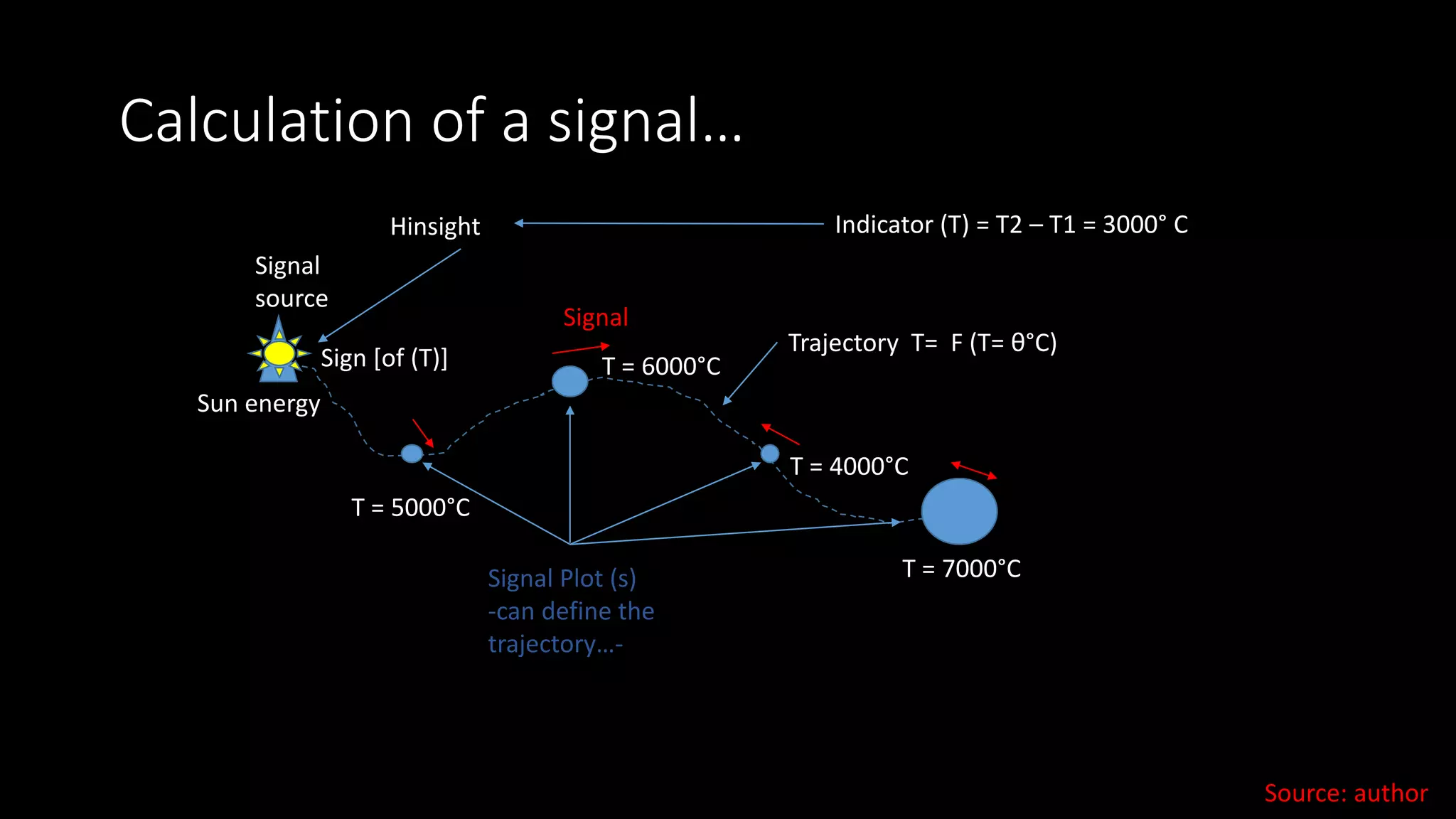 Difference between alert and alarm Ter.pptx