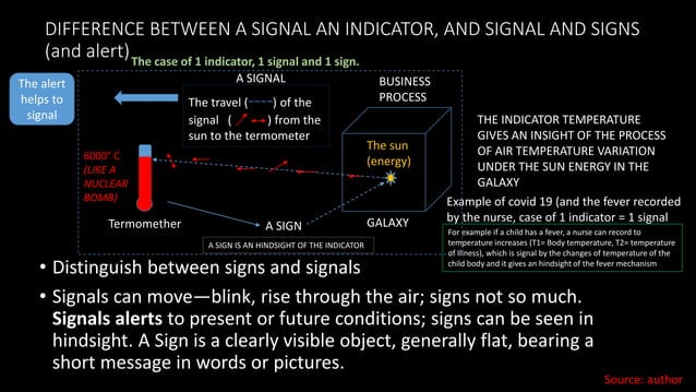 Difference between alert and alarm Ter.pptx