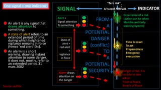 Difference between alert and alarm Ter.pptx