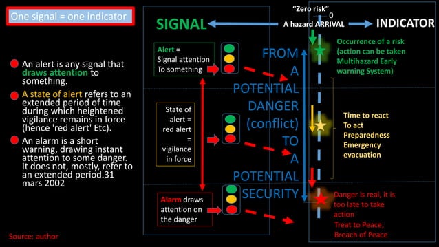 Difference between alert and alarm Ter.pptx