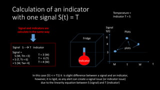 Difference between alert and alarm Ter.pptx