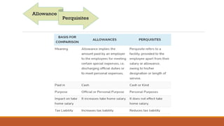 Difference Between Allowances and Perquisites.pptx