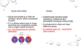 Difference between alloys and composite, allotropes and polymorphism ...