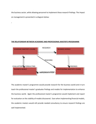Difference between an academic and a professional master | DOC