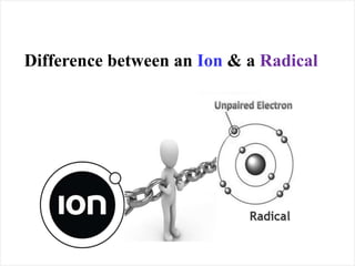 Difference between an Ion and a Radical | PPT