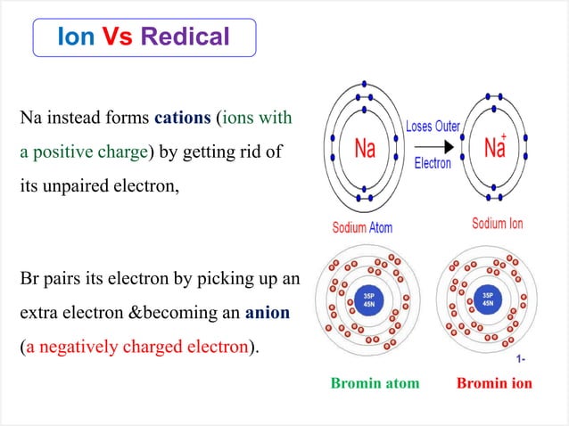 Difference between an Ion and a Radical | PPT