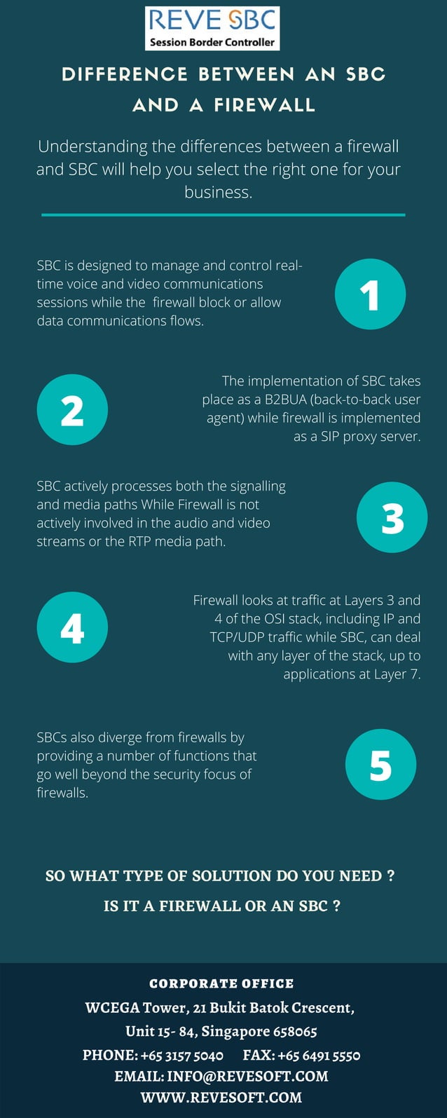 Difference between an SBC and a Firewall | PDF