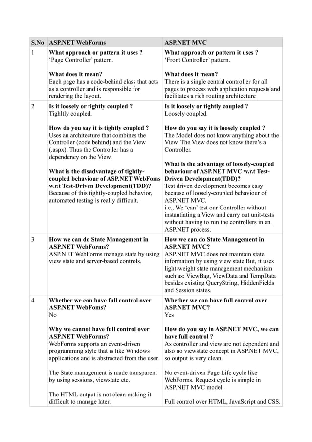 Difference Between Web Forms And Mvc Pdf