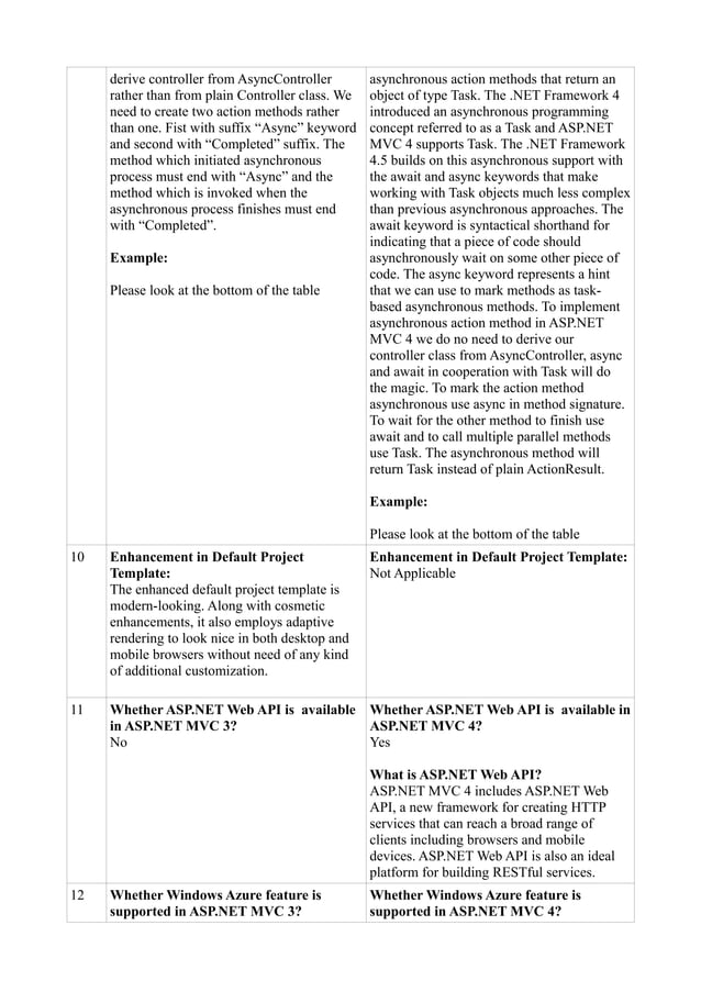 Difference between asp.net mvc 3 and asp.net mvc 4 | PDF