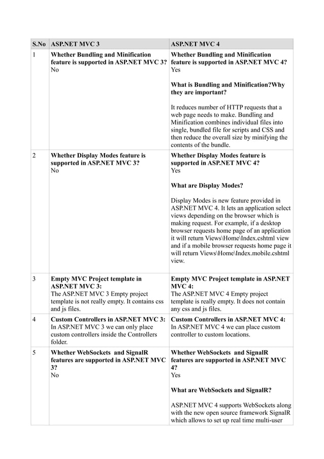 Difference Between Mvc 3 And Mvc 4 Pdf