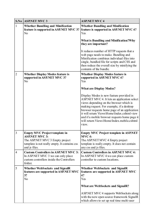 Difference between asp.net mvc 3 and asp.net mvc 4 Difference between asp.net mvc 3 and asp.net mvc 4