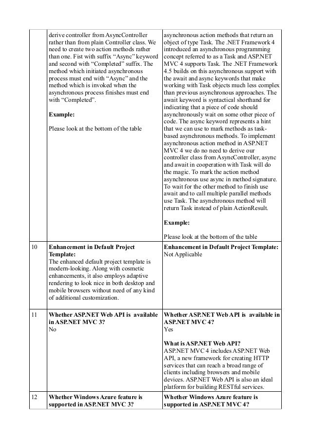 Difference between asp.net mvc 3 and asp.net mvc 4