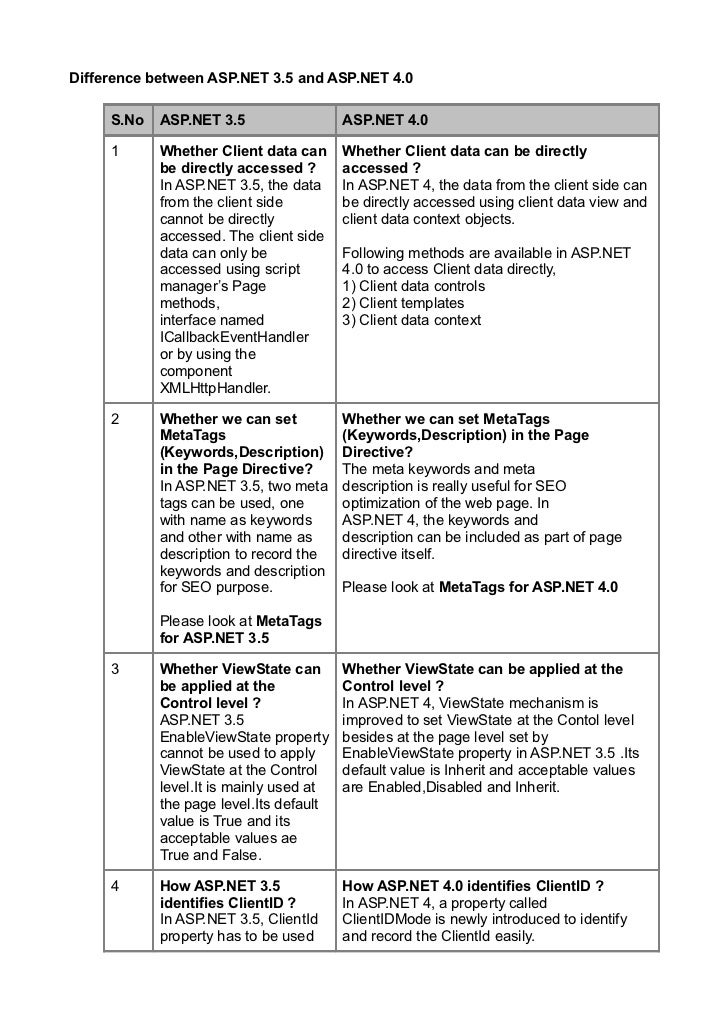 Difference Between Aspnet 35 And Aspnet 40