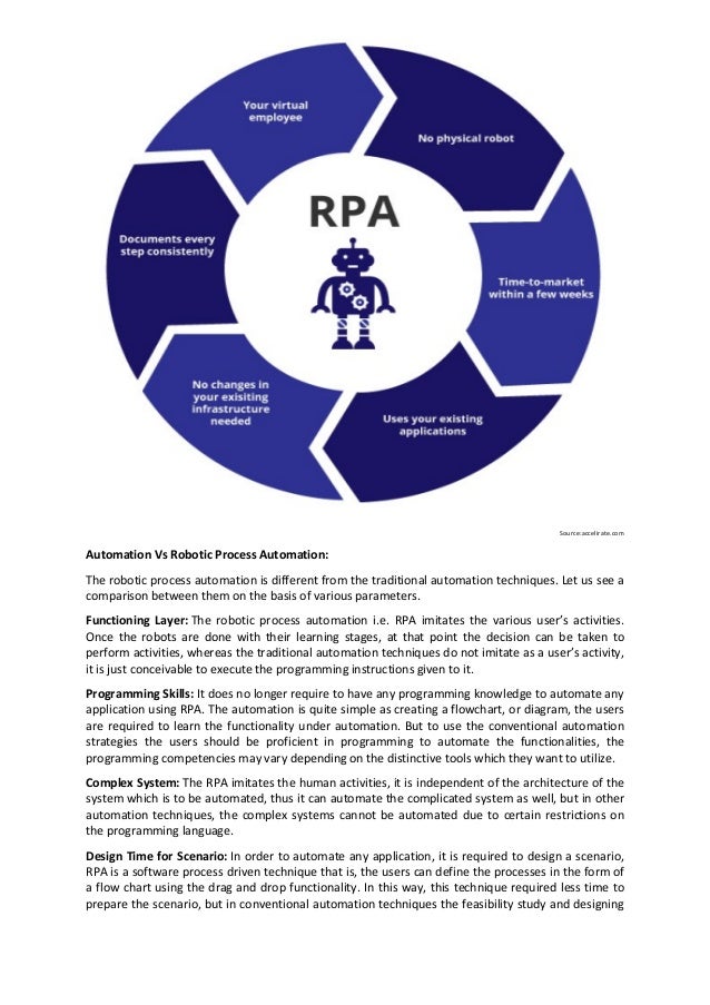 Difference between Automation and Robotics Process Automation Difference between Automation and Robotics Process Automation