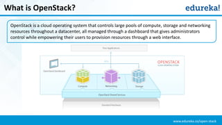 Differences between OpenStack and AWS | PPT