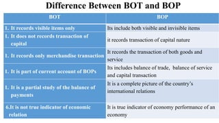 International Business | PPT