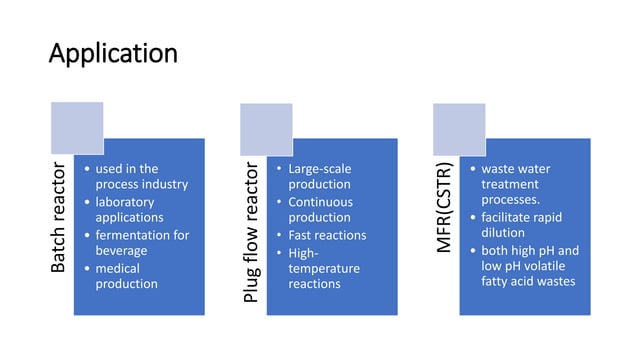 Difference between batch,mixed flow & plug-flow reactor | PPTX ...