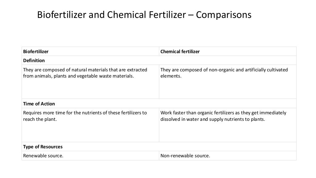 Difference between biofertilizers and chemical fertilizers.pptx