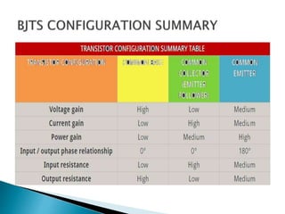 Difference between bjt and fet | PPTX