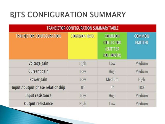 Difference between bjt and fet | PPTX