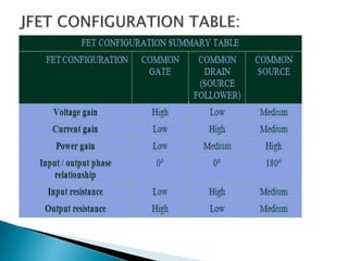 Difference between bjt and fet | PPTX